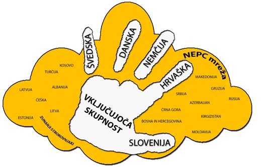 Pedagoški institut | Projekt ROKA v ROKI: socialne in čustvene ...